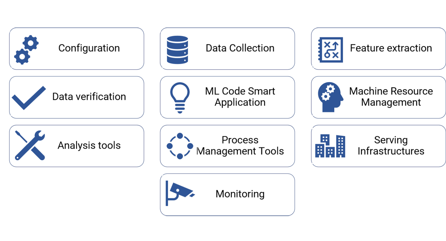 AI/ML Testing Service - Otomashen